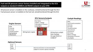 What is so special about the ULP ECU – and how does the Dual ECU system ...
