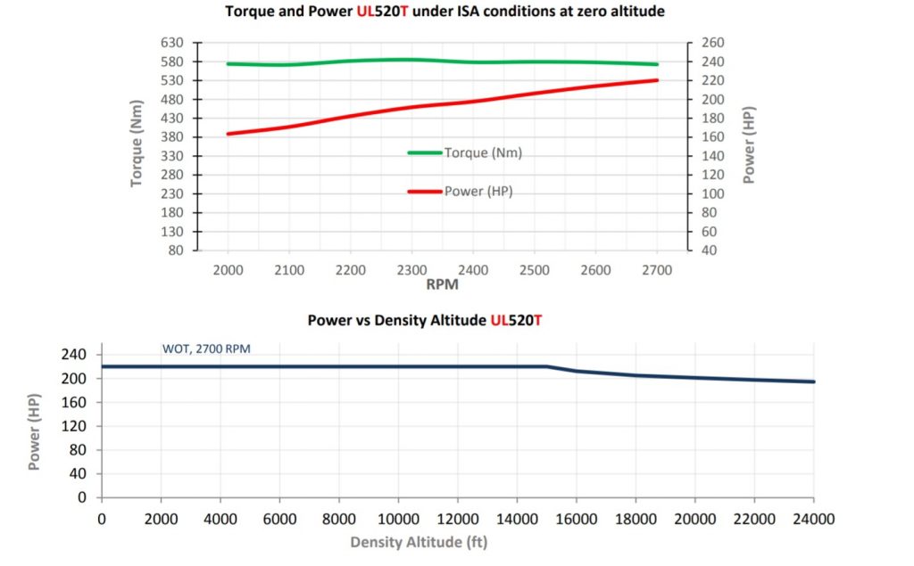 ULPower presents UL520T at Sun n Fun - ULPower News